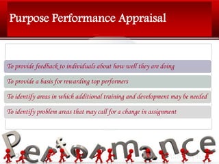 Chapter 6 performance management | PPTX