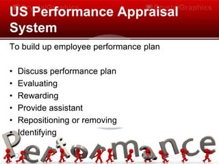 Chapter 6 performance management | PPTX