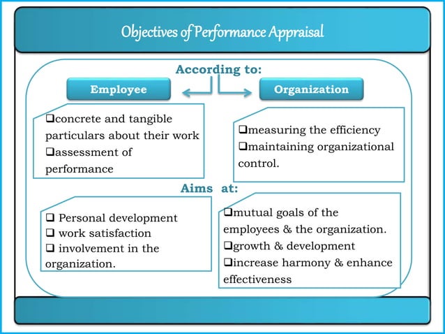 Chapter 6 performance management | PPTX