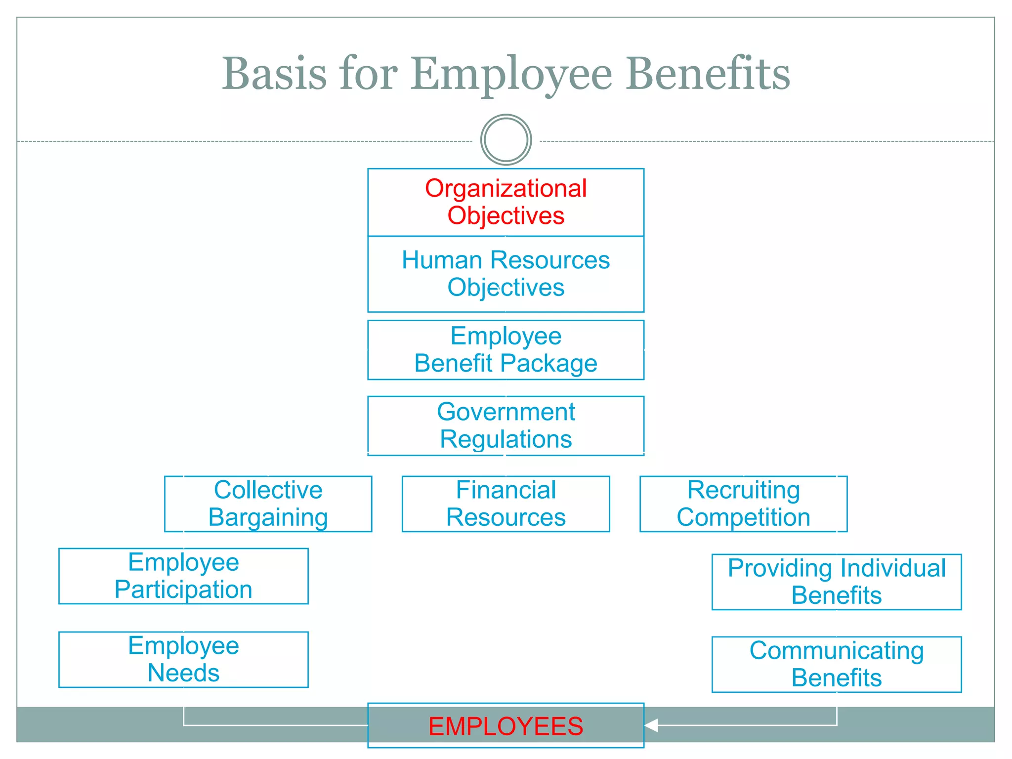 Chapter 6 risk fiancing for the employee | PPT