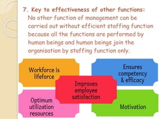 Chapter - 6 Staffing | PPT