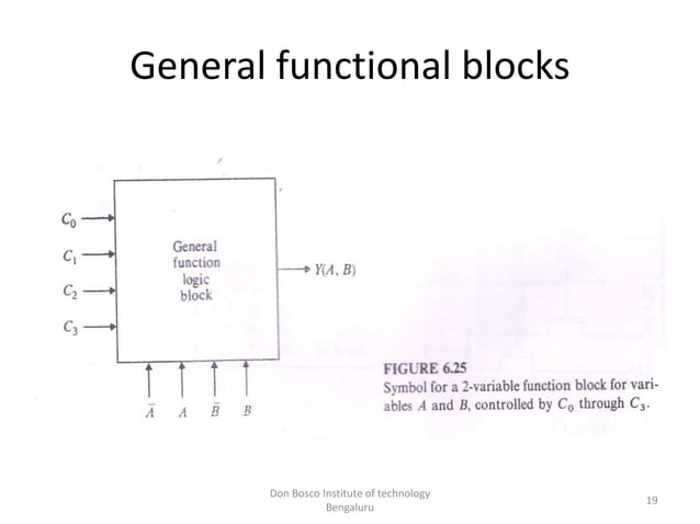 Advances in VLSI Chapter 6 Superbuffers | PPTX | Computer Peripherals ...
