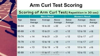 Chapter 6 Test and Measurement in sports | PPT