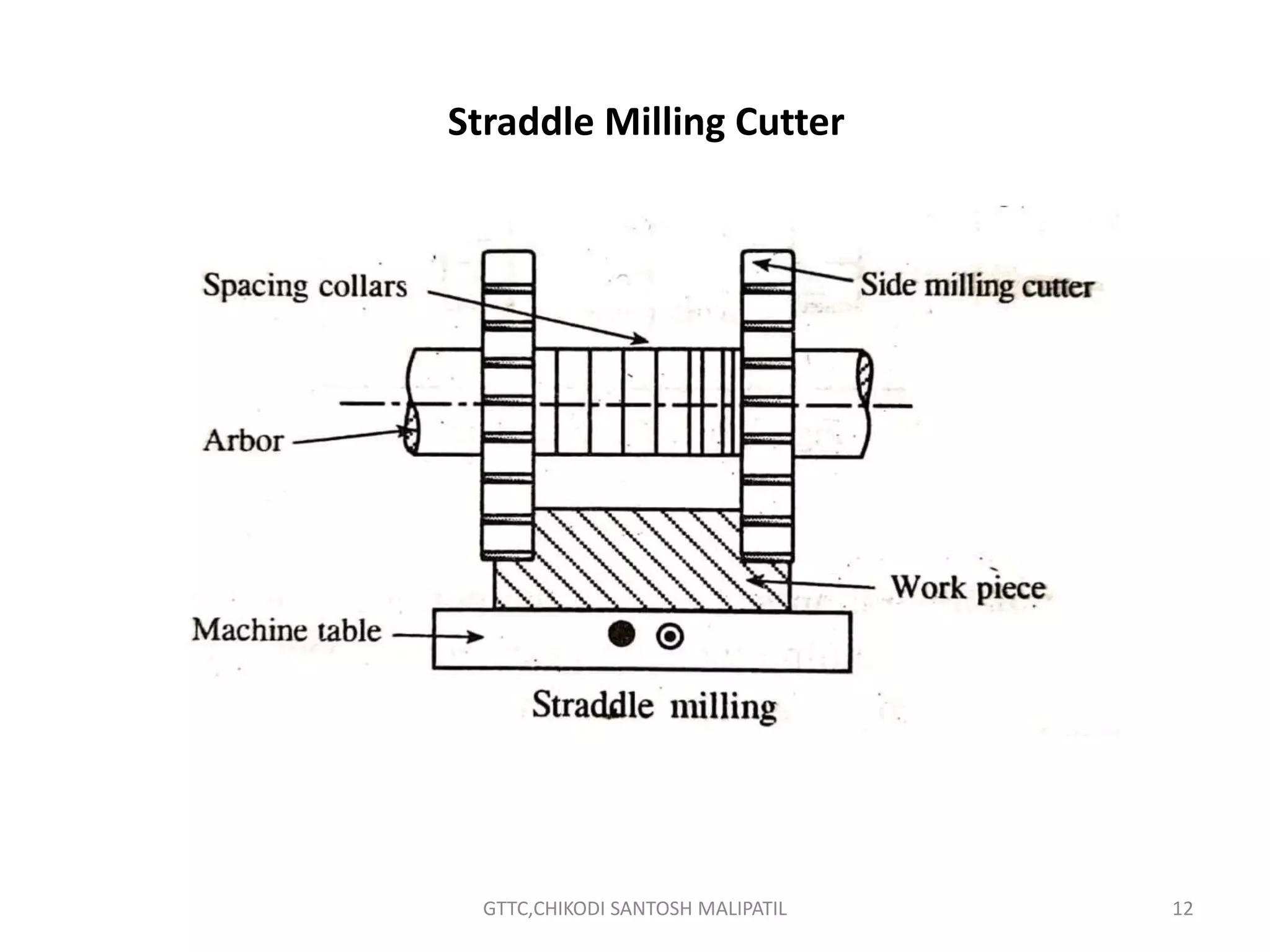 Chapter -6 Types of Fixtures.pptx