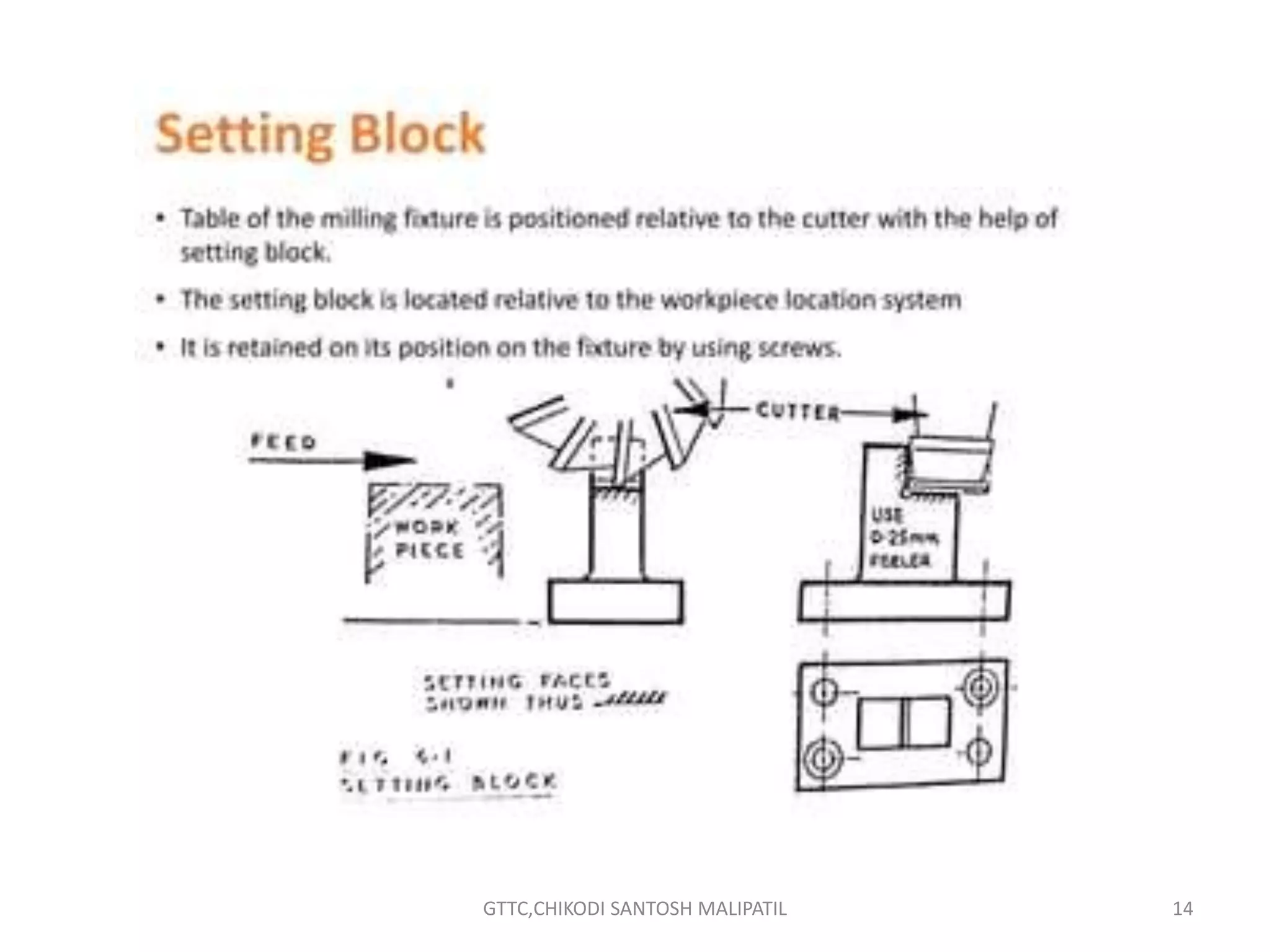 Chapter -6 Types of Fixtures.pptx