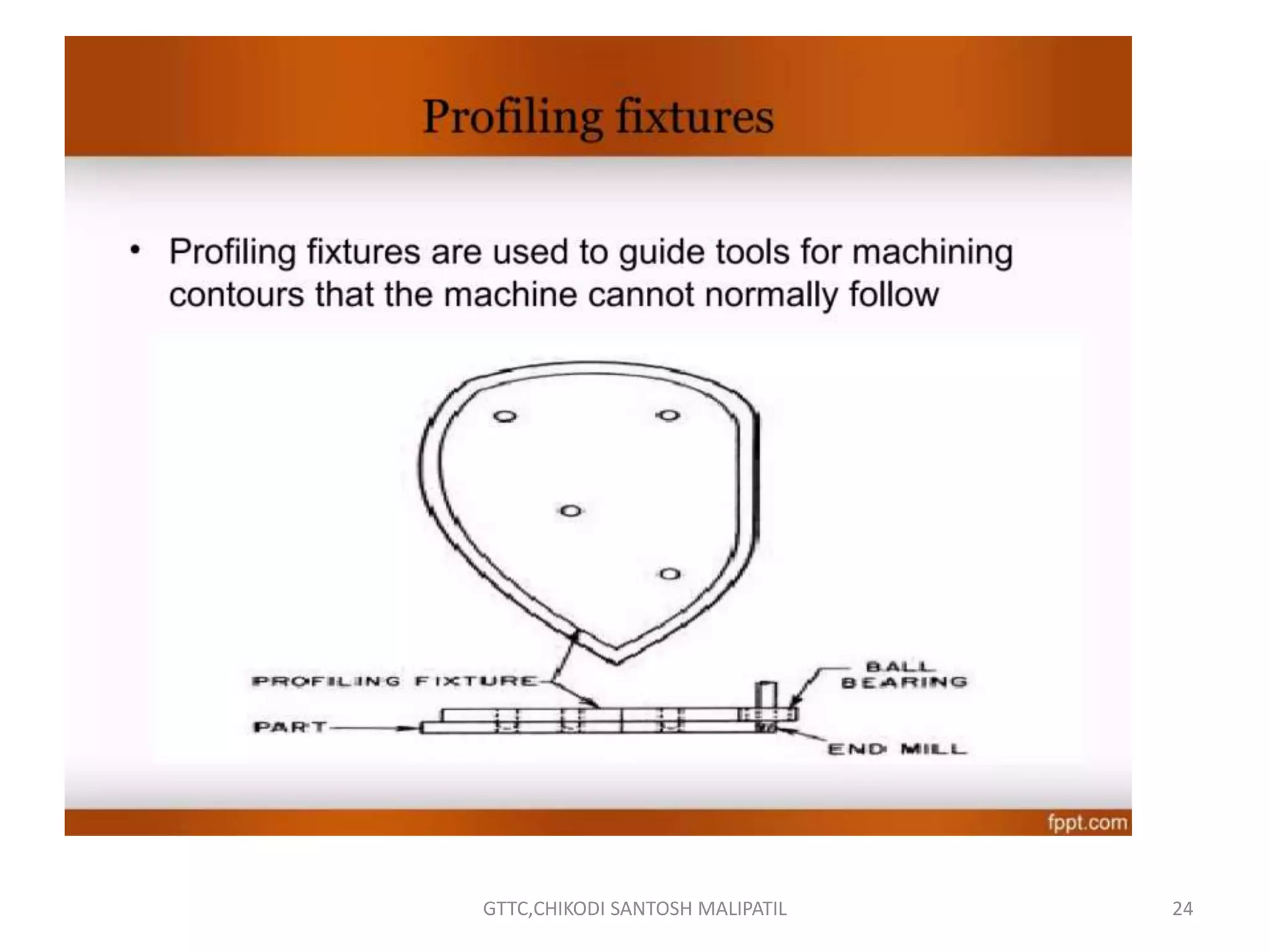Chapter -6 Types of Fixtures.pptx