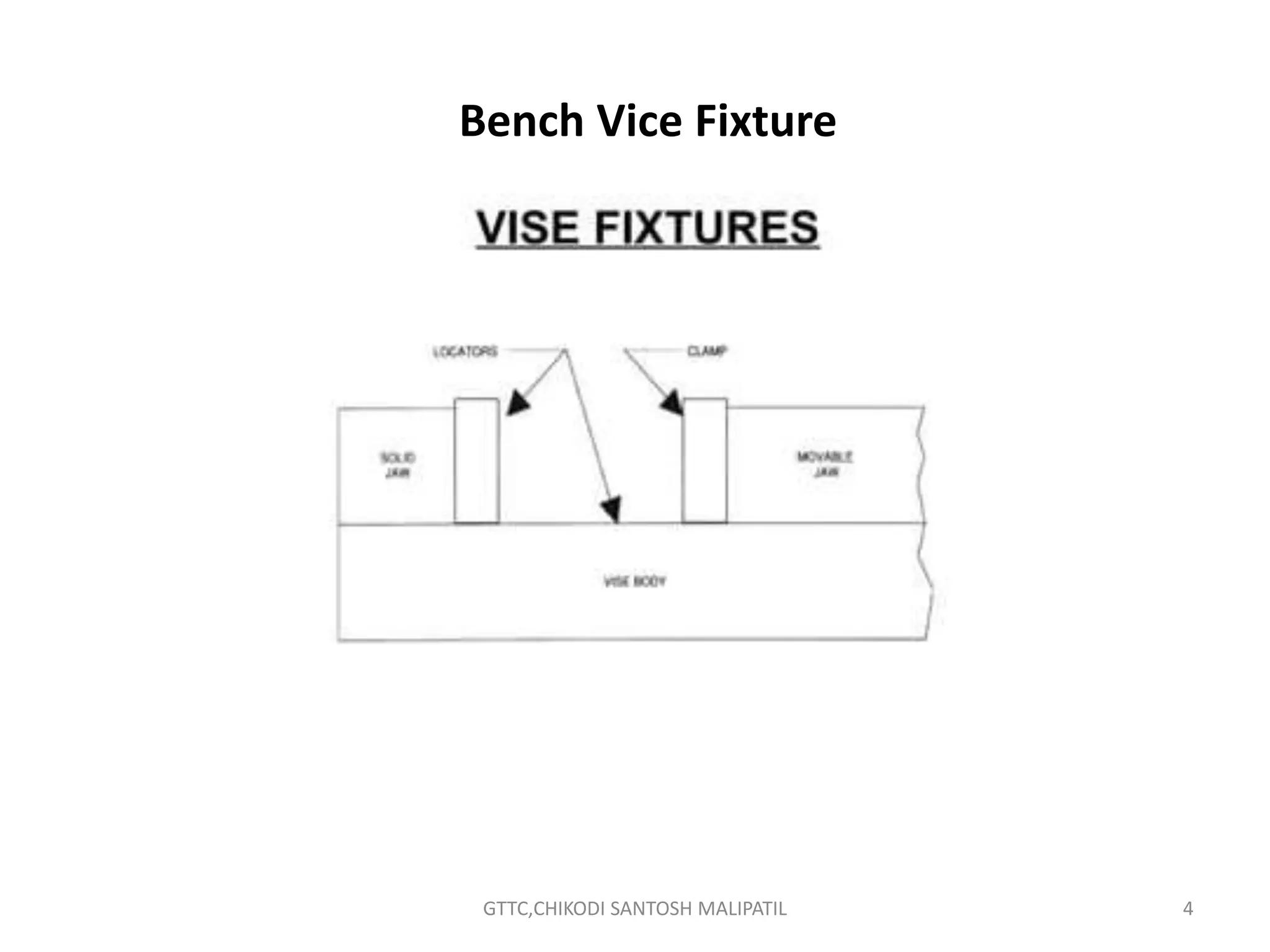 Chapter -6 Types of Fixtures.pptx