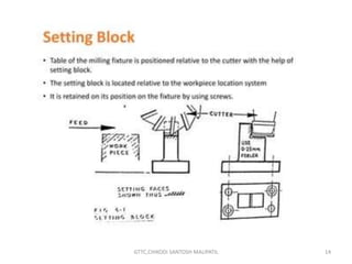 Chapter -6 Types of Fixtures.pptx