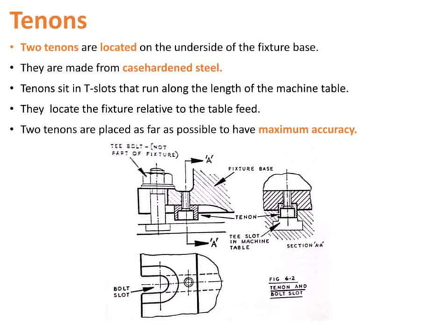 Chapter -6 Types of Fixtures.pptx