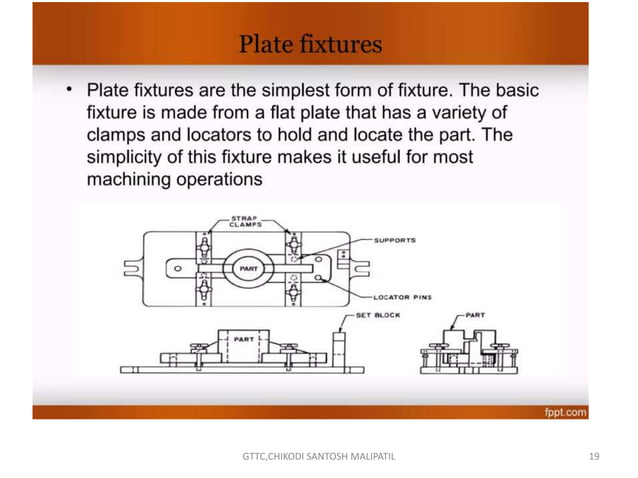 Chapter -6 Types of Fixtures.pptx