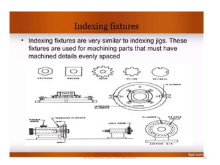 Chapter -6 Types of Fixtures.pptx