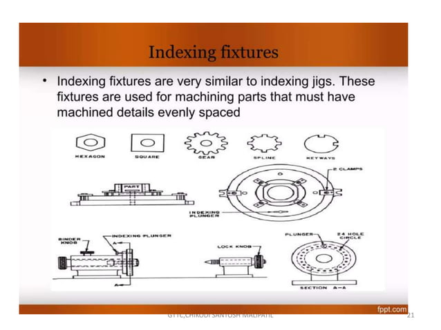 Chapter -6 Types of Fixtures.pptx