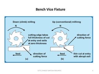 Chapter -6 Types of Fixtures.pptx