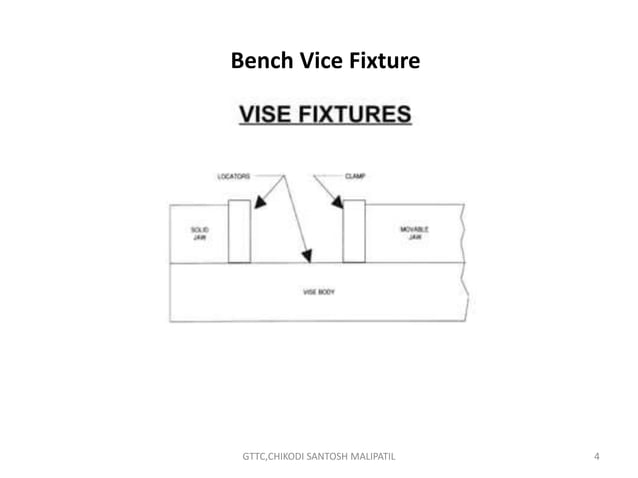 Chapter -6 Types of Fixtures.pptx