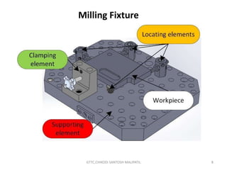 Chapter -6 Types of Fixtures.pptx