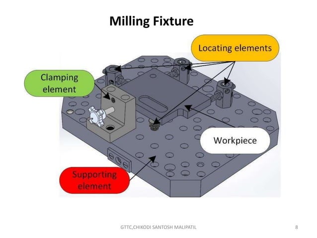 Chapter -6 Types of Fixtures.pptx