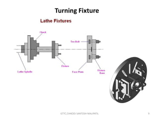 Chapter -6 Types of Fixtures.pptx