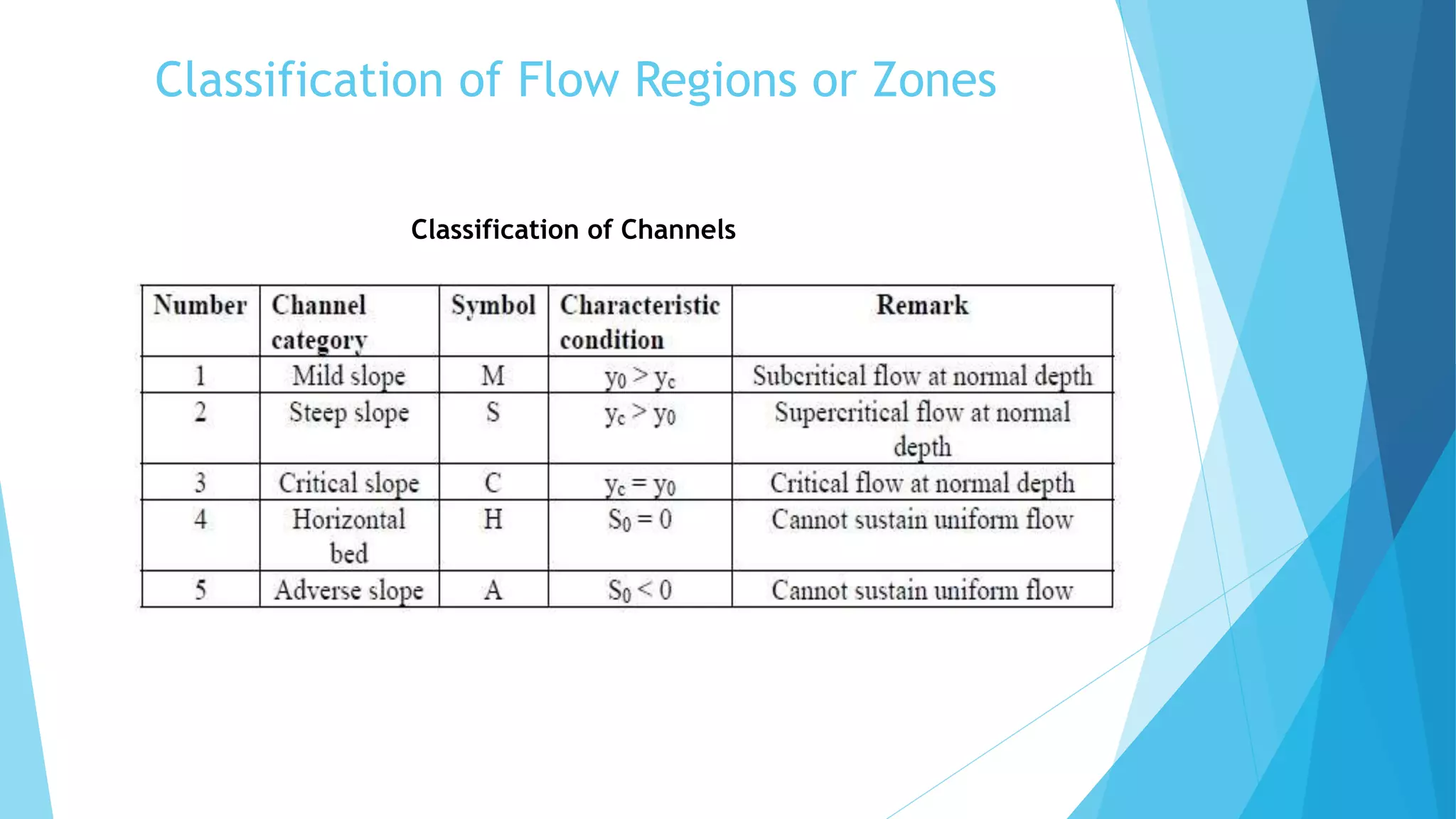 Gradually Varied Flow | PPTX
