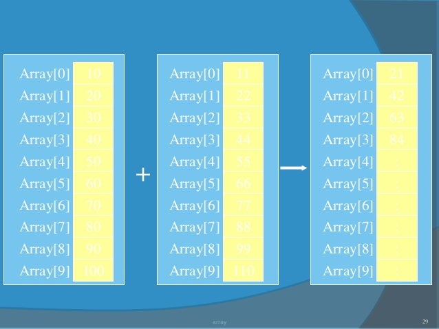Array