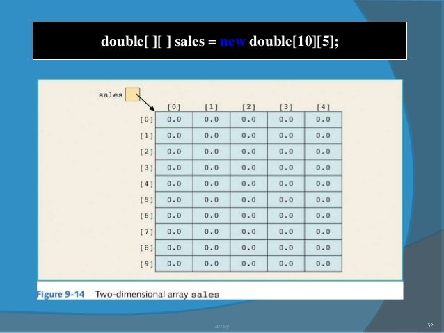 Array Array