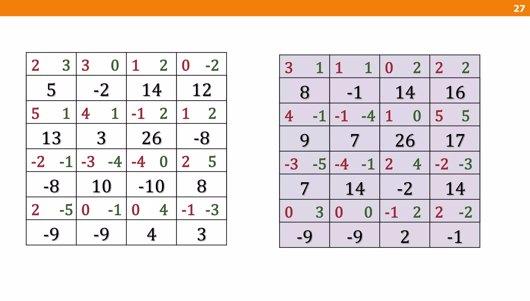 Chapter 7: Matrix Multiplication | PPT
