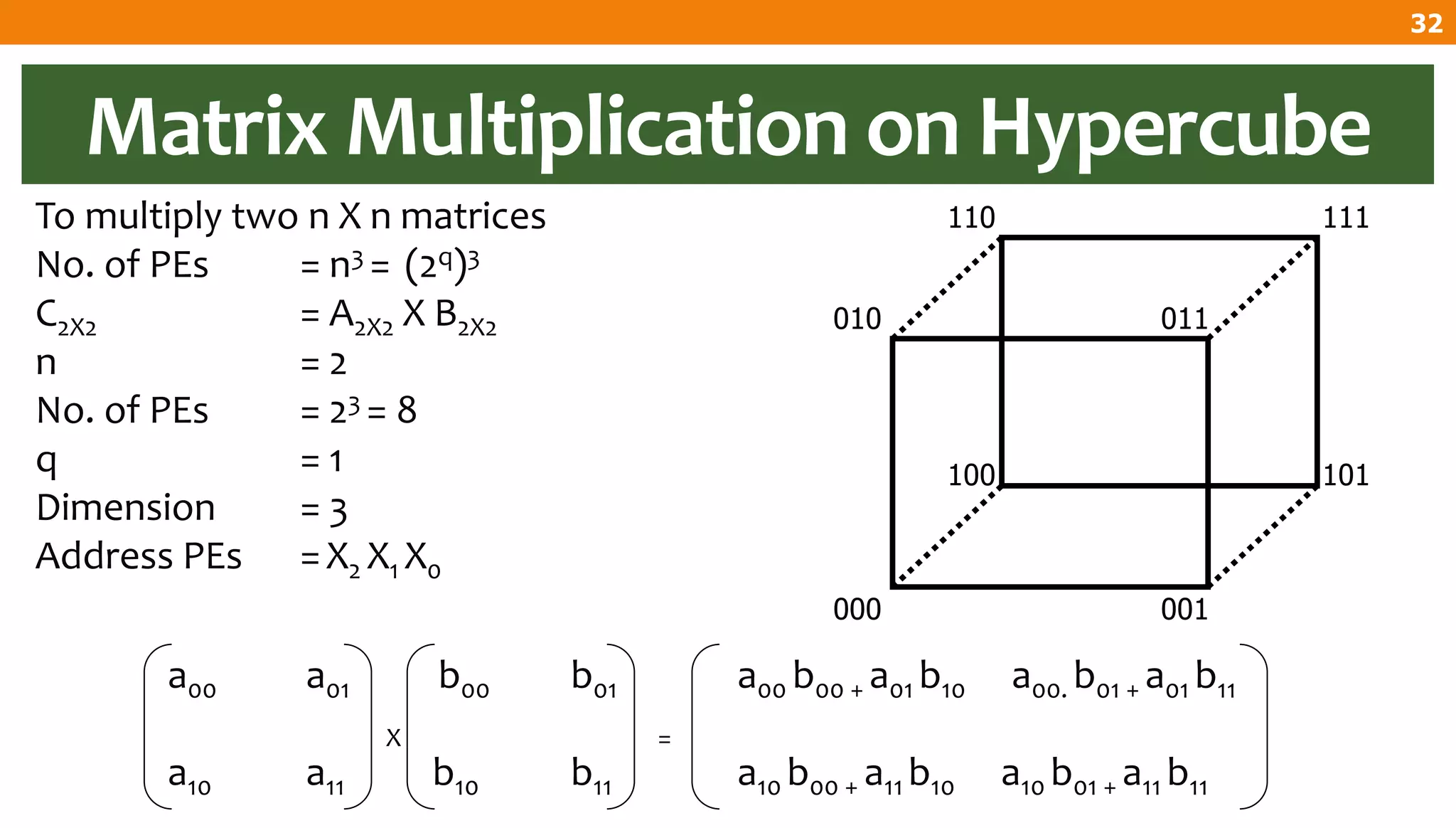 Chapter 7: Matrix Multiplication | PPT