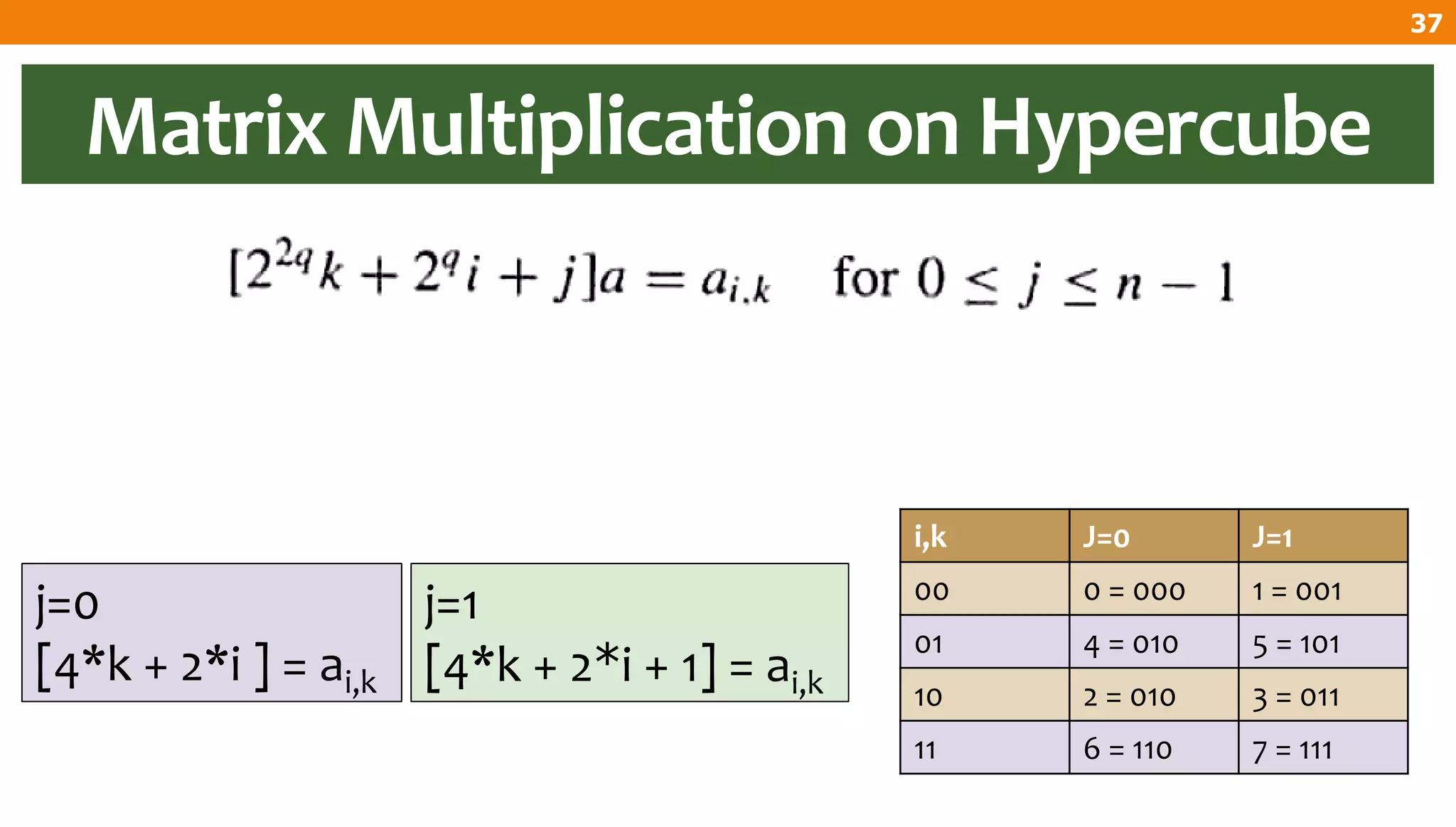 Chapter 7: Matrix Multiplication | PPT