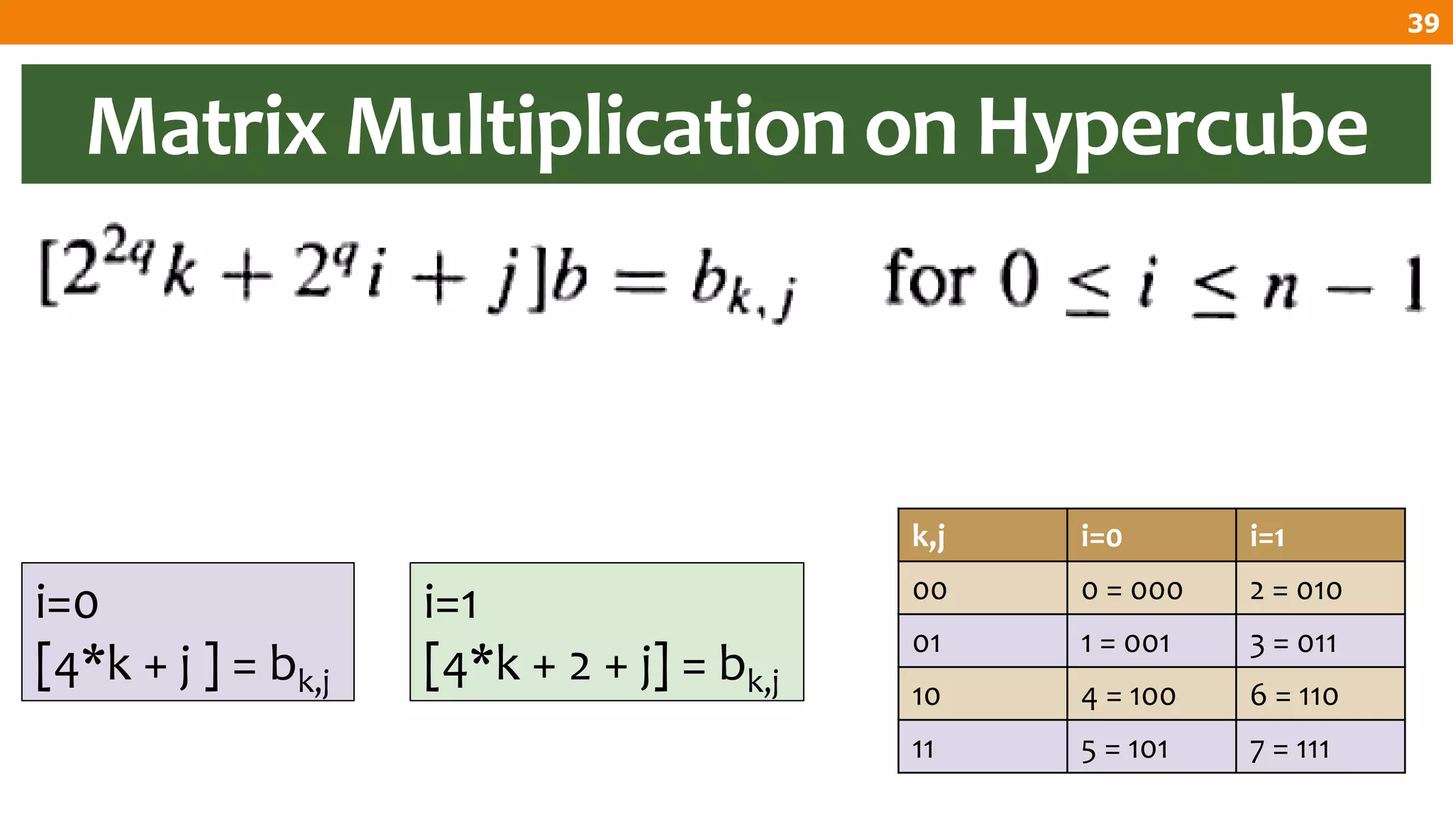 Chapter 7: Matrix Multiplication | PPT