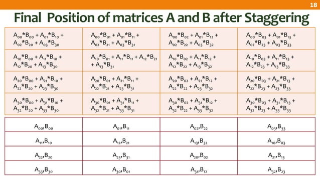 Chapter 7: Matrix Multiplication | PPT