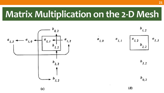 Chapter 7: Matrix Multiplication | PPT