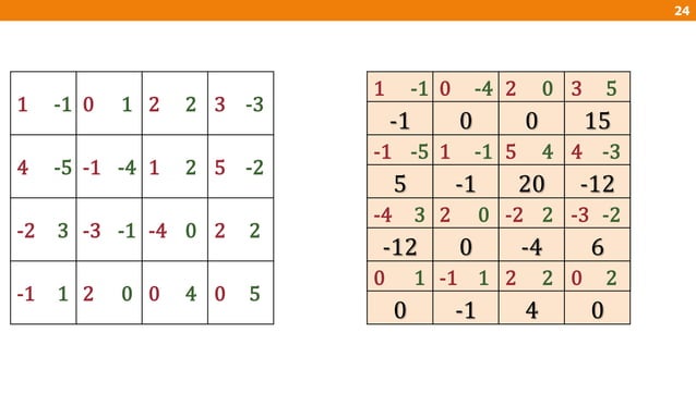 Chapter 7: Matrix Multiplication | PPT