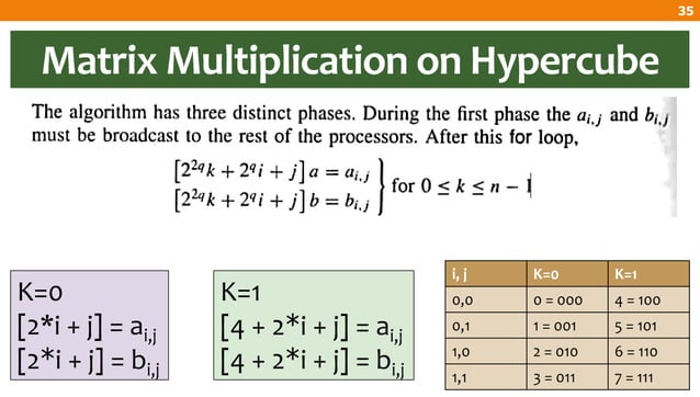 Chapter 7: Matrix Multiplication | PPT