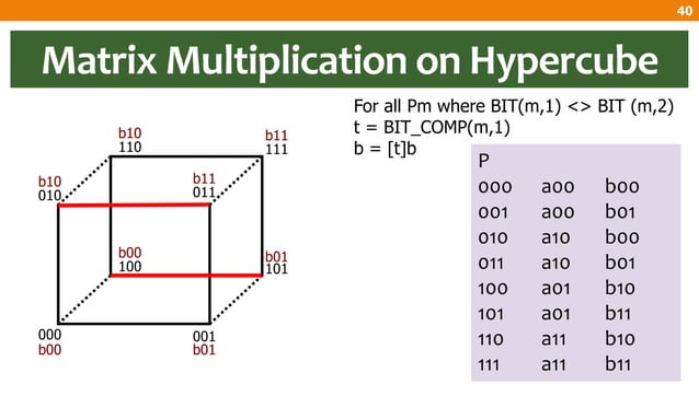 Chapter 7: Matrix Multiplication | PPT