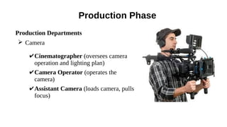 CHAPTER – 7 Stages of Video Production | PDF