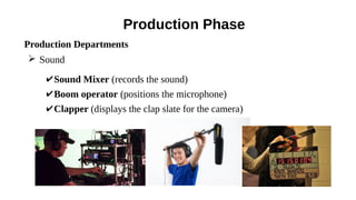 CHAPTER – 7 Stages of Video Production | PDF
