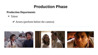 CHAPTER – 7 Stages of Video Production | PDF