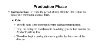 CHAPTER – 7 Stages of Video Production | PDF