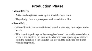 CHAPTER – 7 Stages of Video Production | PDF