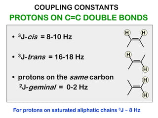 chapter-7.ppt unequal coupling tree diagram | PPT