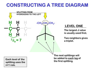 chapter-7.ppt unequal coupling tree diagram | PPT