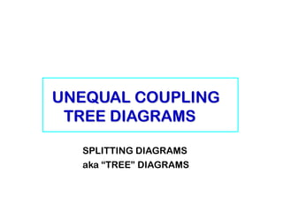 chapter-7.ppt unequal coupling tree diagram | PPT