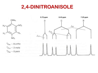 chapter-7.ppt unequal coupling tree diagram | PPT