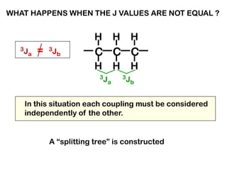 chapter-7.ppt unequal coupling tree diagram | PPT