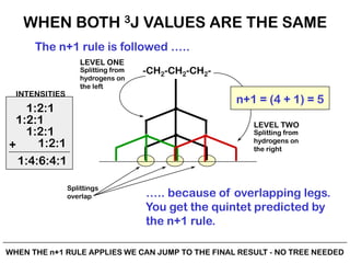 chapter-7.ppt unequal coupling tree diagram | PPT