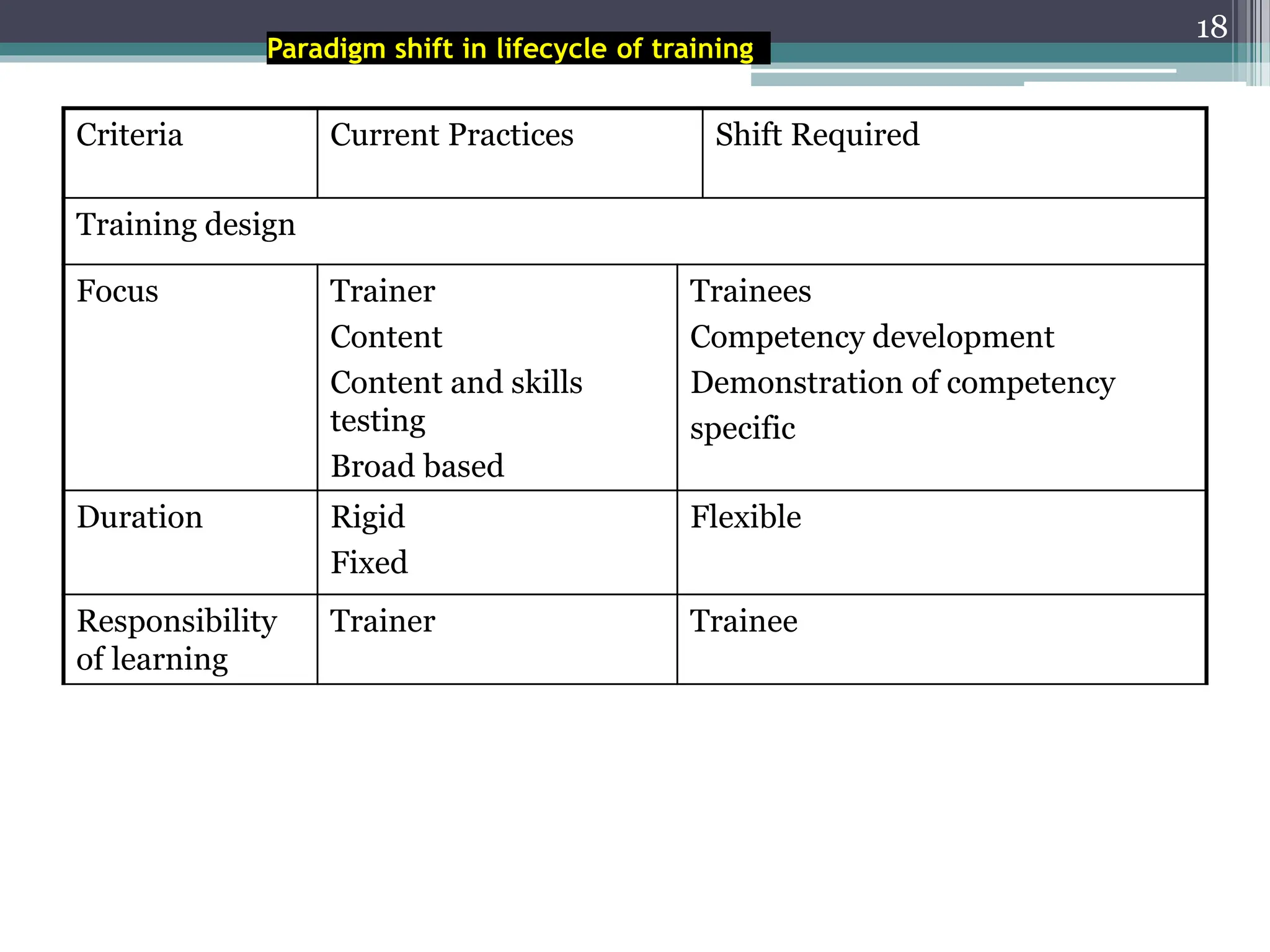 CHAPTER-7.pptx Competency Based Management Training | PPT