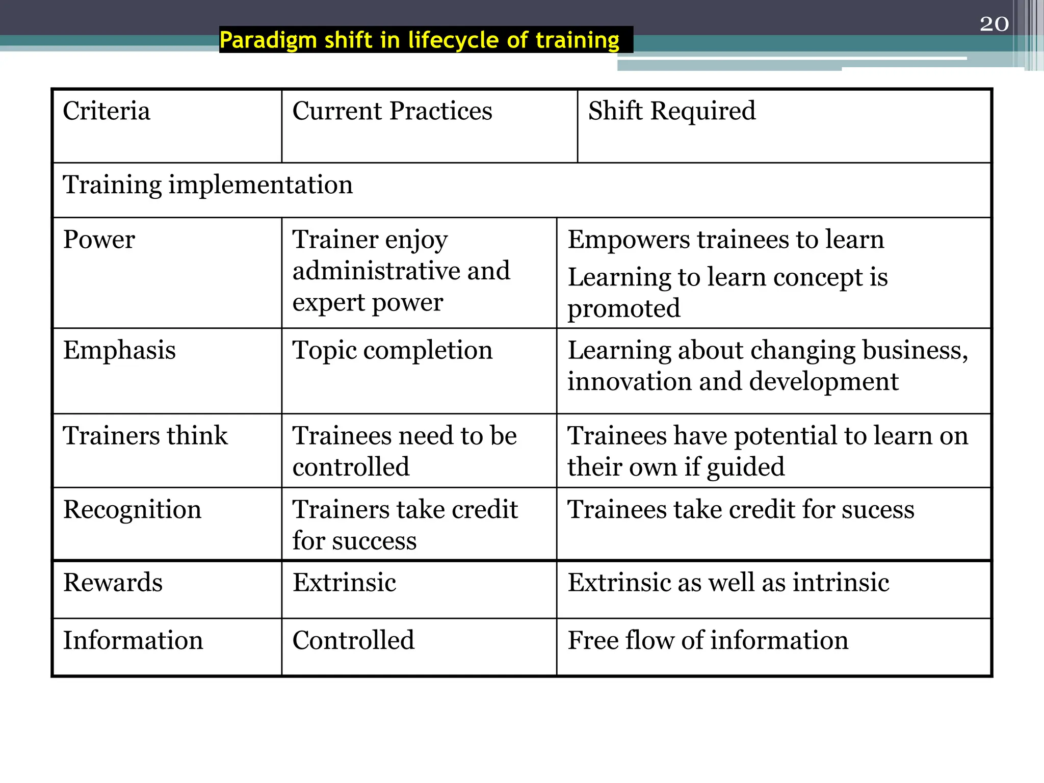 CHAPTER-7.pptx Competency Based Management Training | PPT