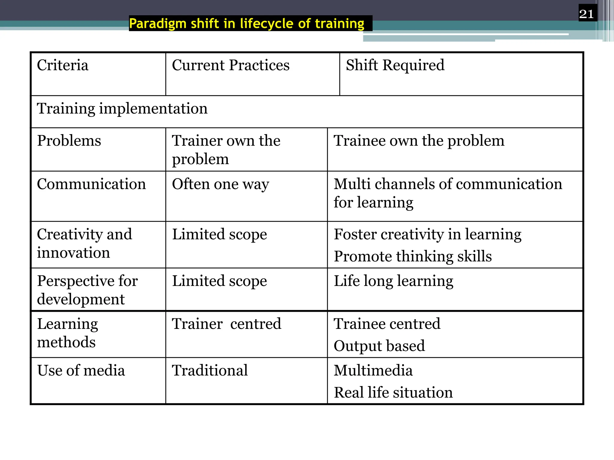 CHAPTER-7.pptx Competency Based Management Training | PPTX