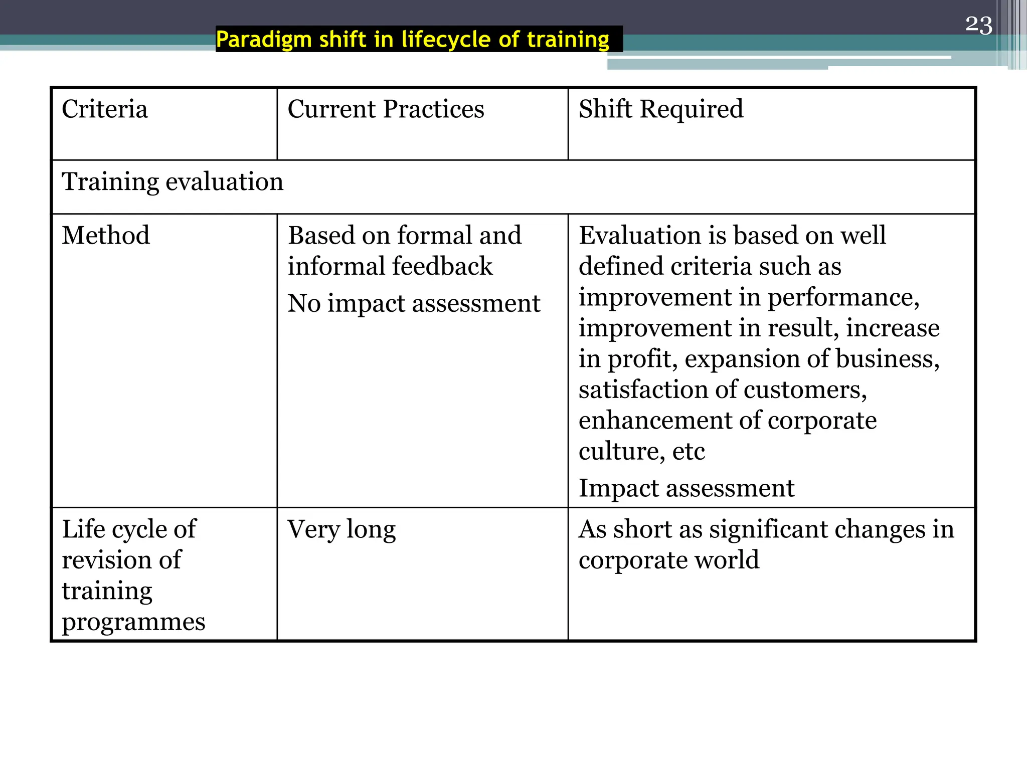 CHAPTER-7.pptx Competency Based Management Training | PPT
