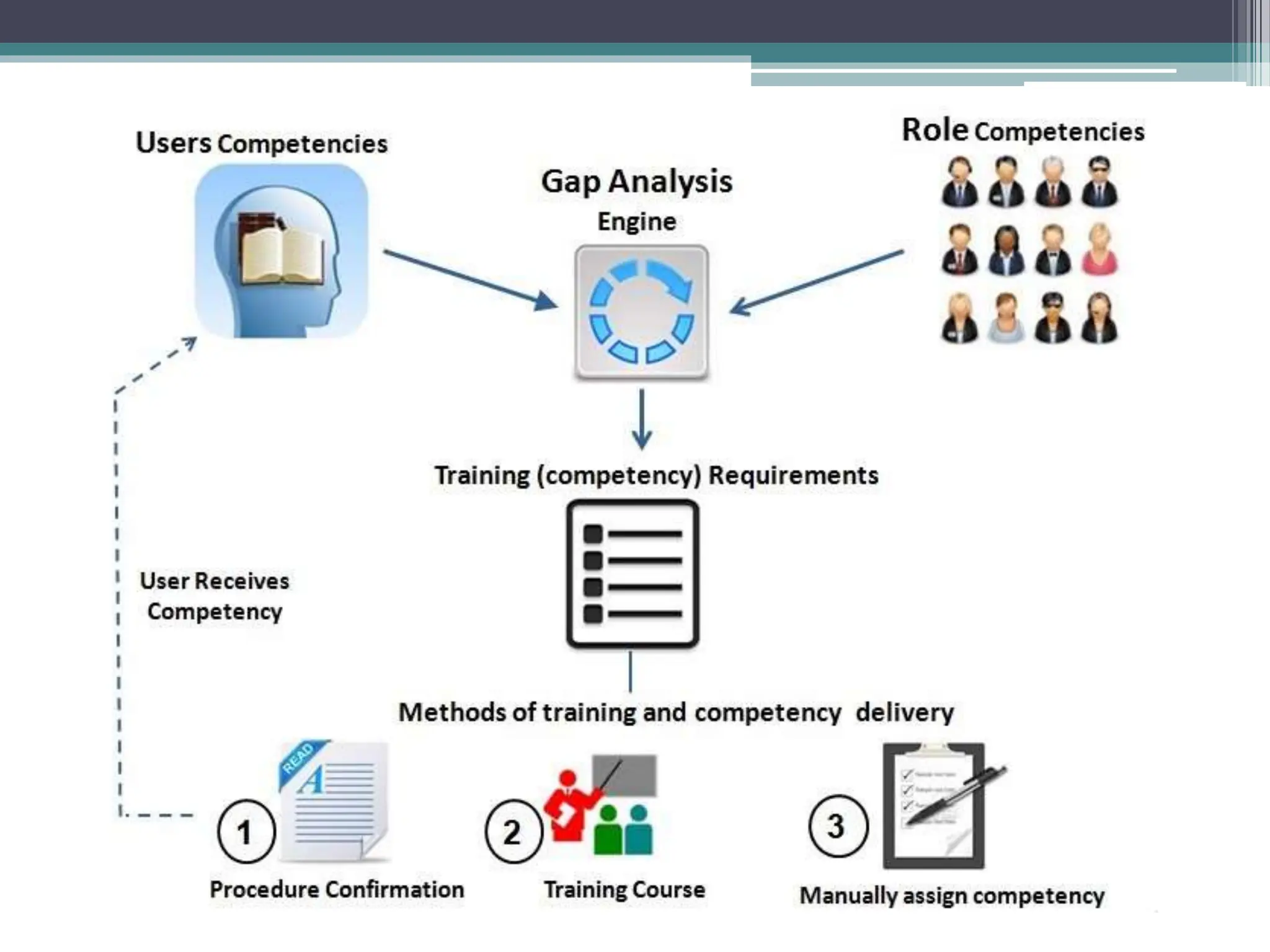 CHAPTER-7.pptx Competency Based Management Training | PPT