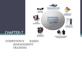 CHAPTER-7.pptx Competency Based Management Training | PPT